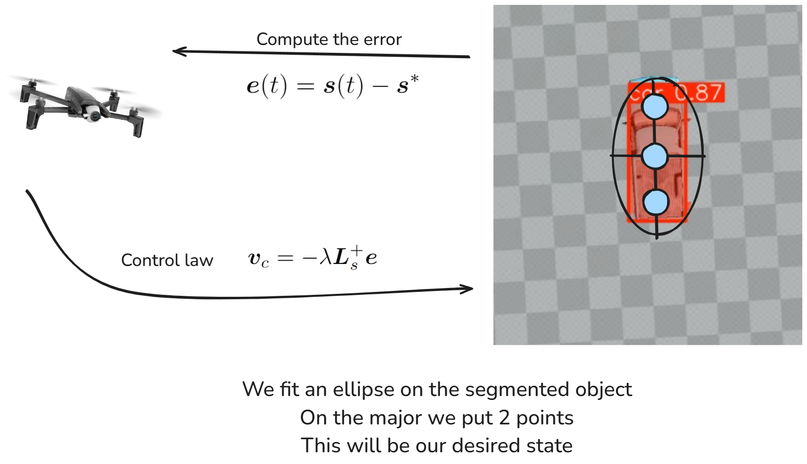 Learning Object Following for Small UAVs